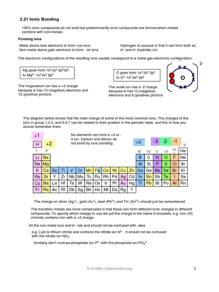 Ionic Bonding | PDF | Ion | Ionic Bonding