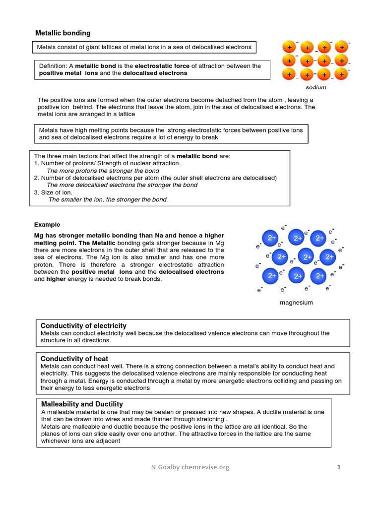 Metallic Bonding: Positive Metal Ions and The Delocalised Electrons ...