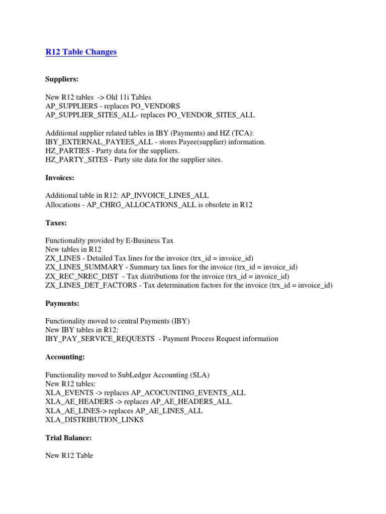 R12 Table Changes: Suppliers | PDF