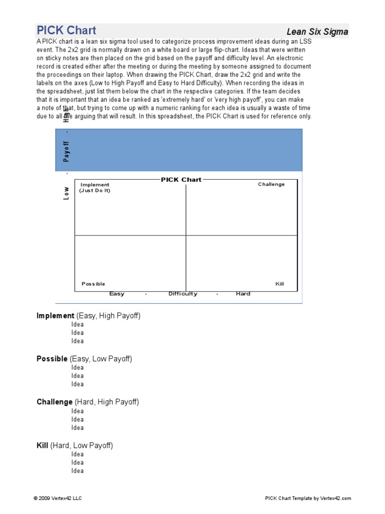 PICK Chart: Lean Six Sigma | PDF