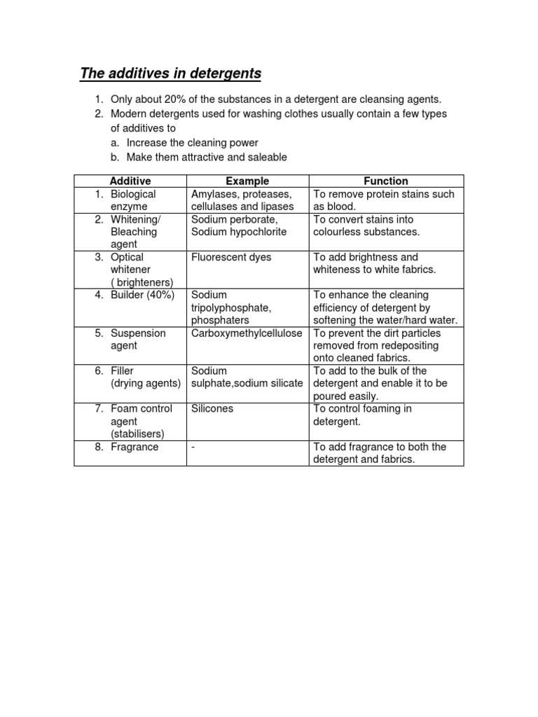 The Additives in Detergents: Additive Example Function | PDF