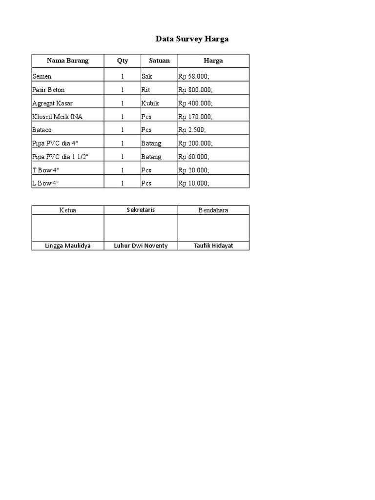 Data Survey Harga: Nama Barang Qty Satuan Harga | PDF