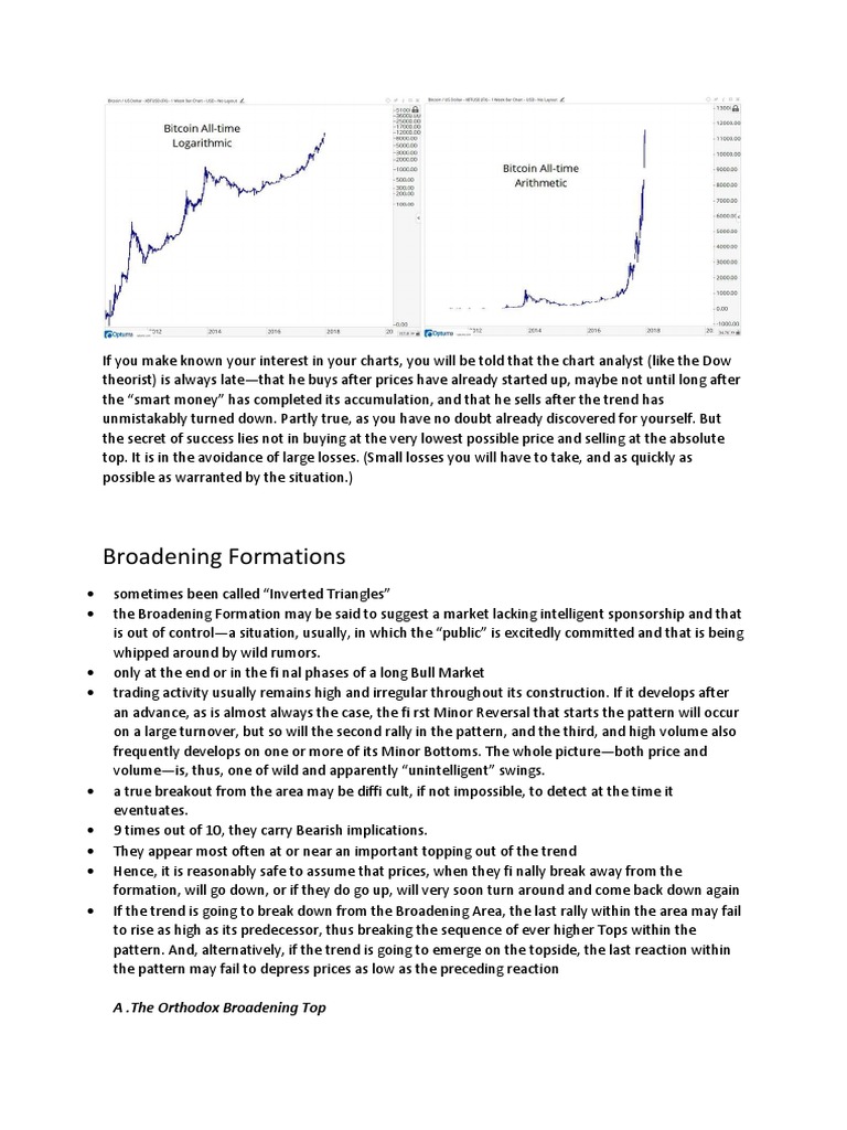 An In-Depth Guide to Chart Patterns and Technical Indications ...