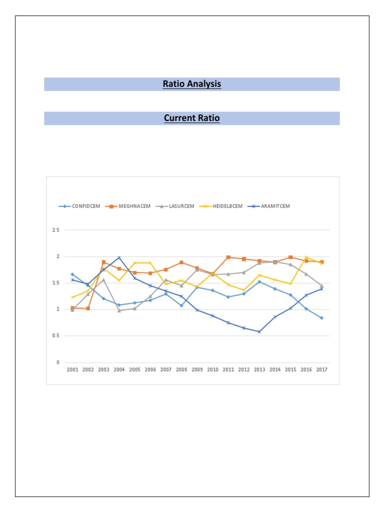 Graph | PDF | Applied Mathematics | Business