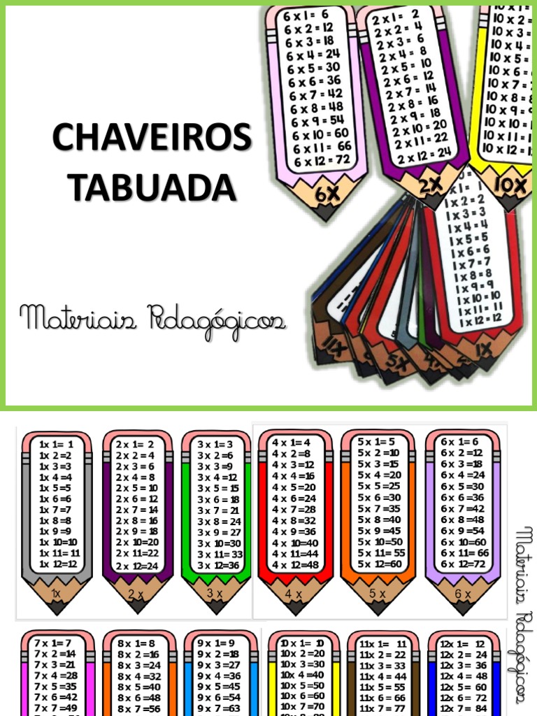 Chaveiros Tabuada: Materiais Pedagógicos