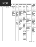 Drug Study - D5NSS | PDF | Wellness
