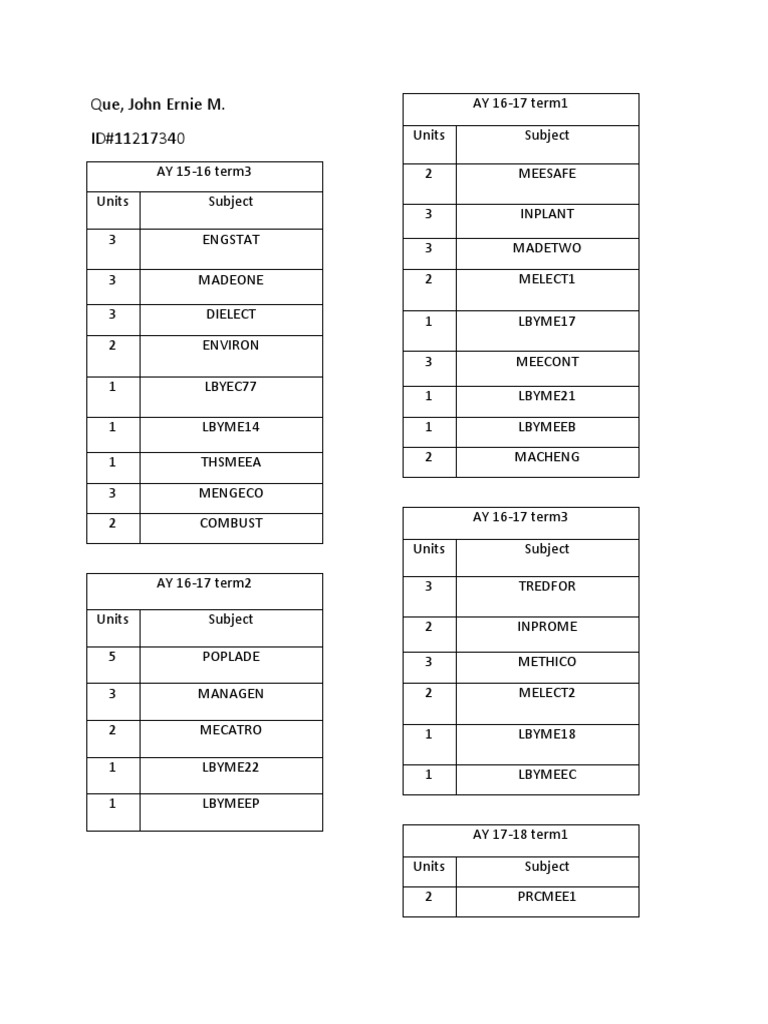 Academic Course Units Overview | PDF | Science & Mathematics