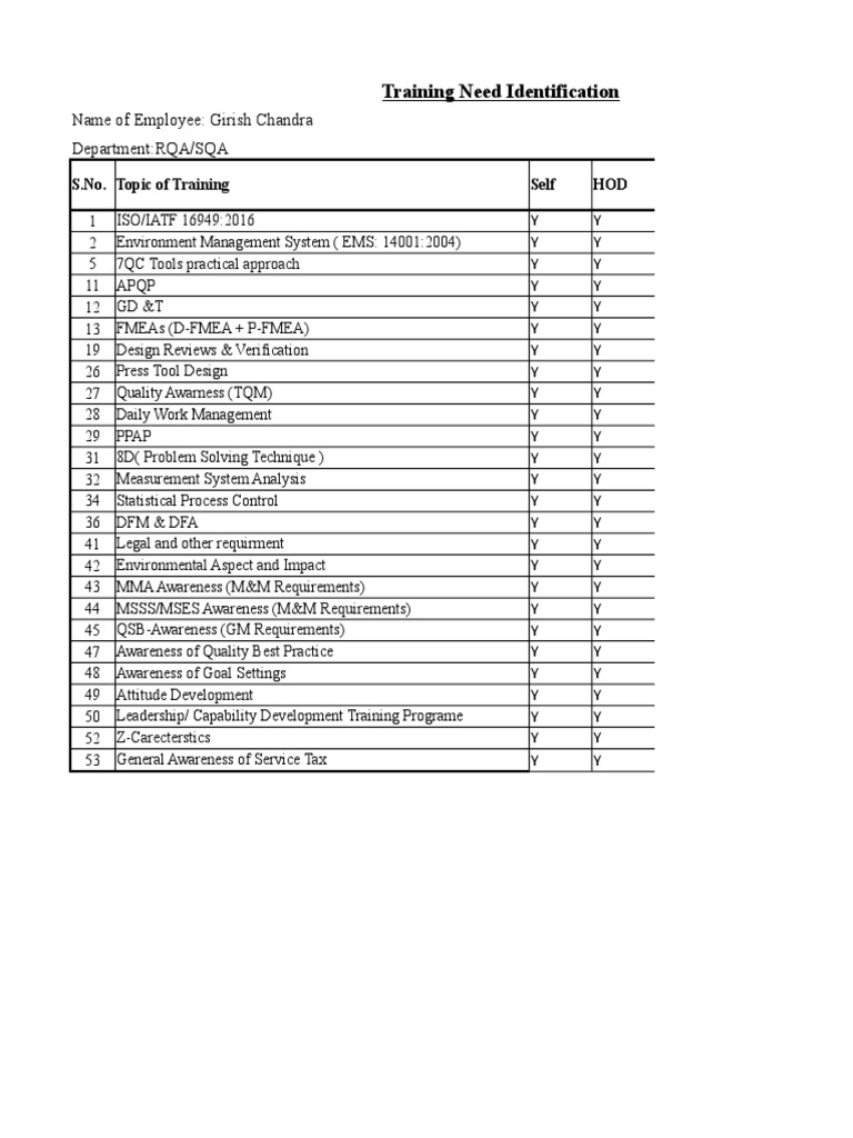 Training Need Identification | PDF | Environmental Resource Management ...