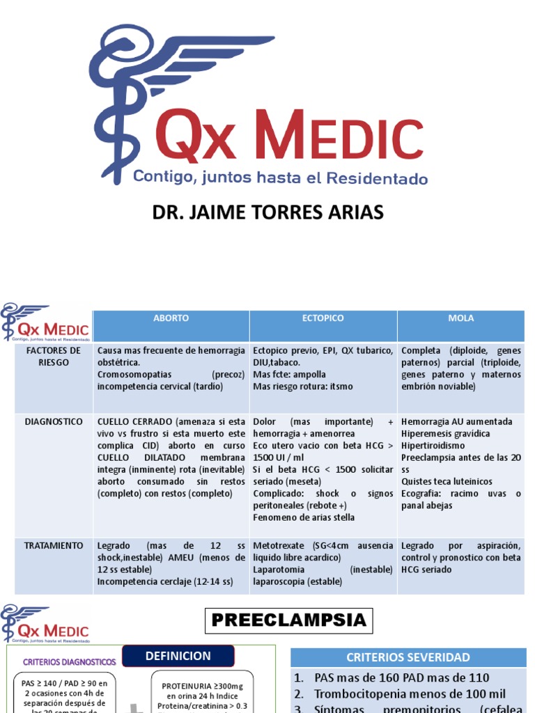 QX Medic | PDF | El embarazo | Parto