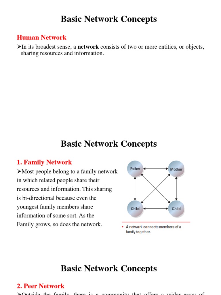 DCN - Chapter 1 - Basic Network Concepts | PDF | Peer To Peer | Wide ...