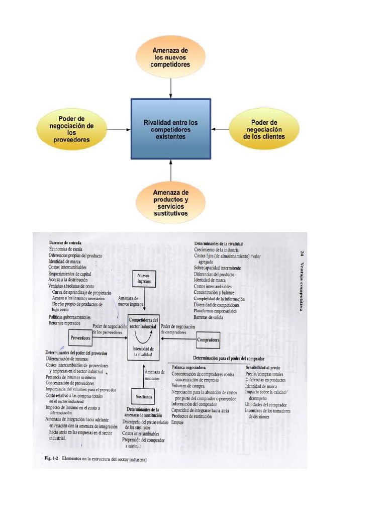 Matriz Porter Análisis Industrial | PDF | Valor añadido | Marca