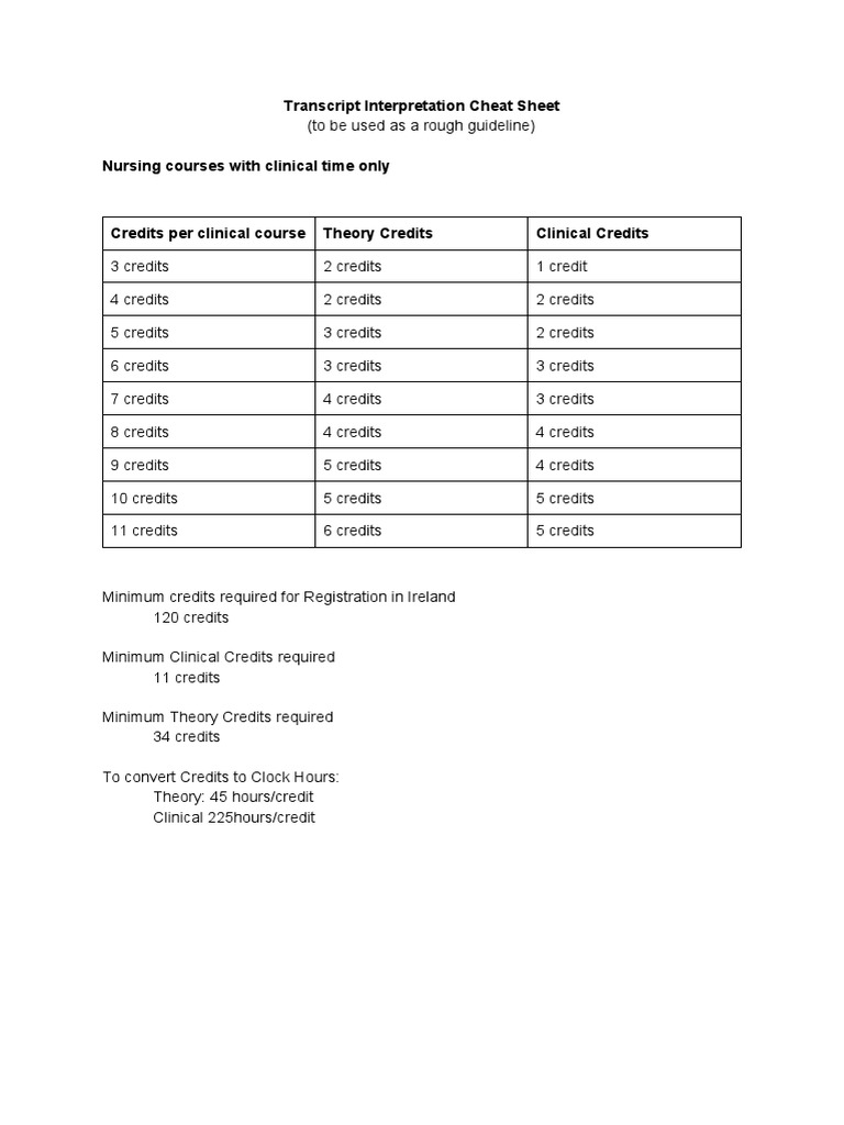 Transcript Interpretation Cheat Sheet | PDF | Self-Improvement