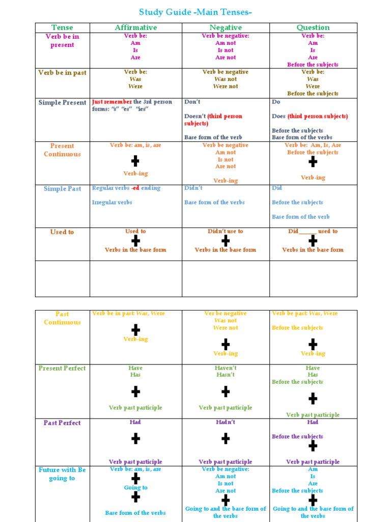 Study Guide Structures | PDF | Verb | Grammatical Tense