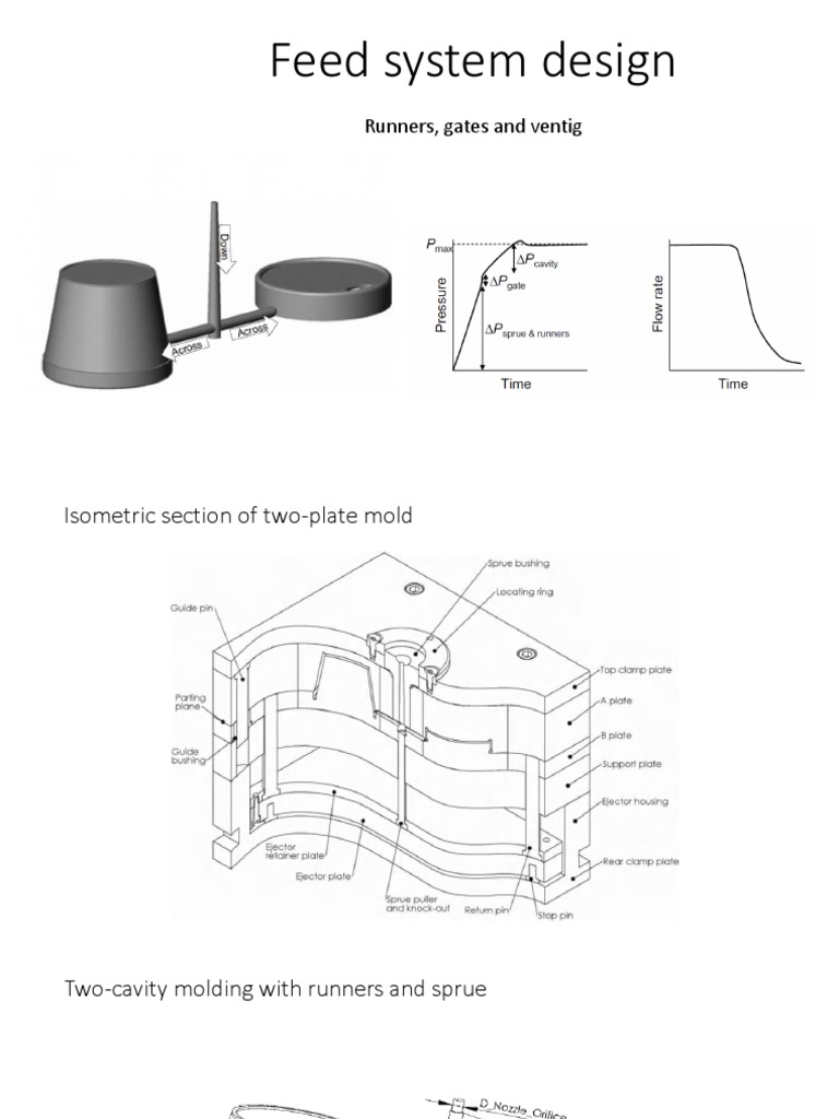 Feed System Design | PDF | Materials Science | Chemistry