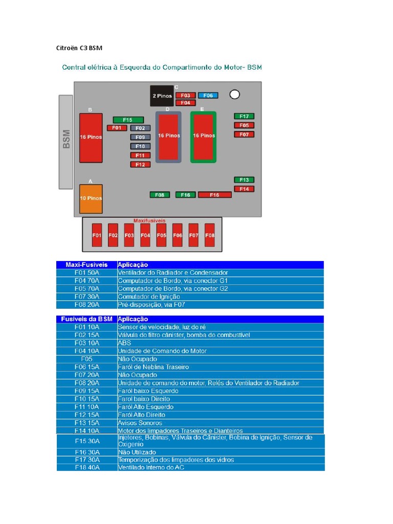 Citroën C3 BSM | PDF