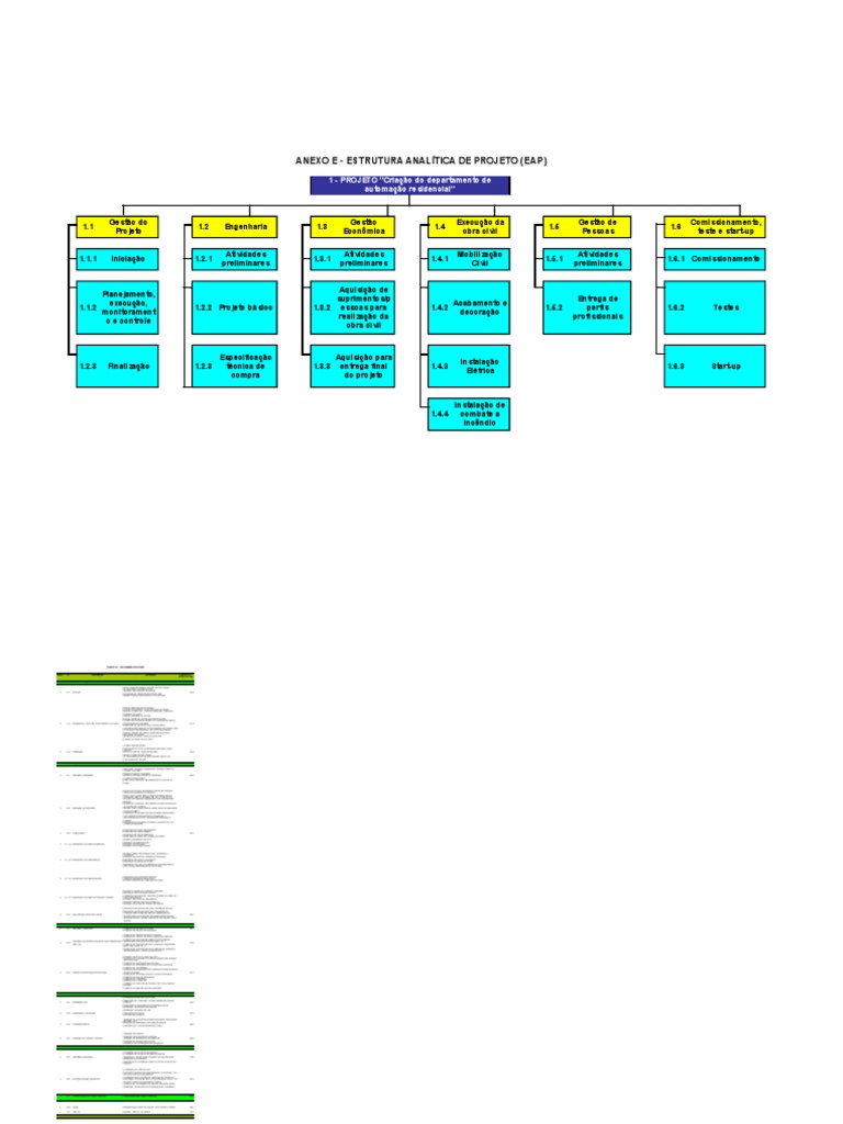 06 - Modelo de EAP | PDF | Eletricista | Engenharia