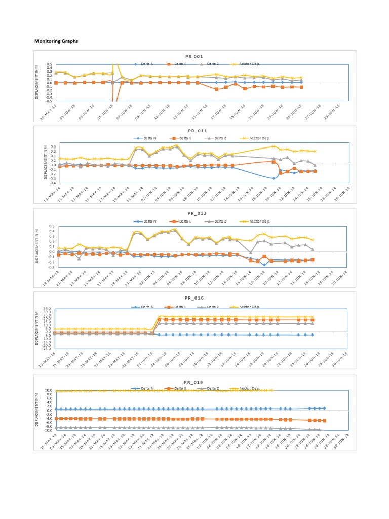 Update Monitoring Graphs - 180624-25 | PDF | Teaching Mathematics