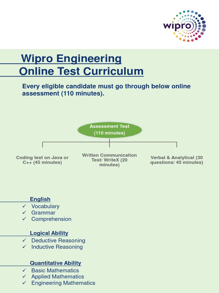 Wipro Engineering Online Test Curriculum: Every Eligible Candidate Must ...