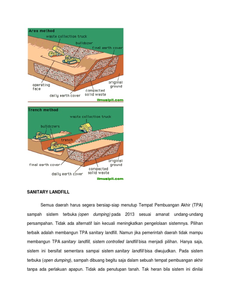 Metode dan Manfaat Sanitary Landfill | PDF | Sains & Matematika