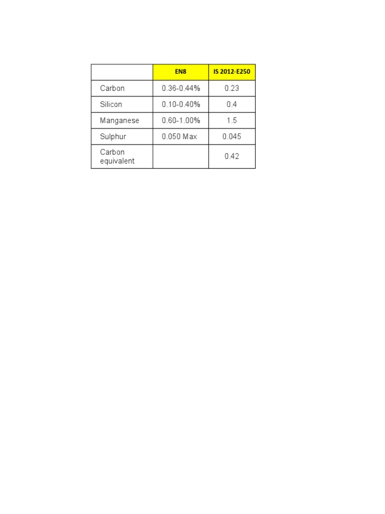 EN8 vs EN8D Chemical Composition | PDF | Chemical Elements | Chemistry
