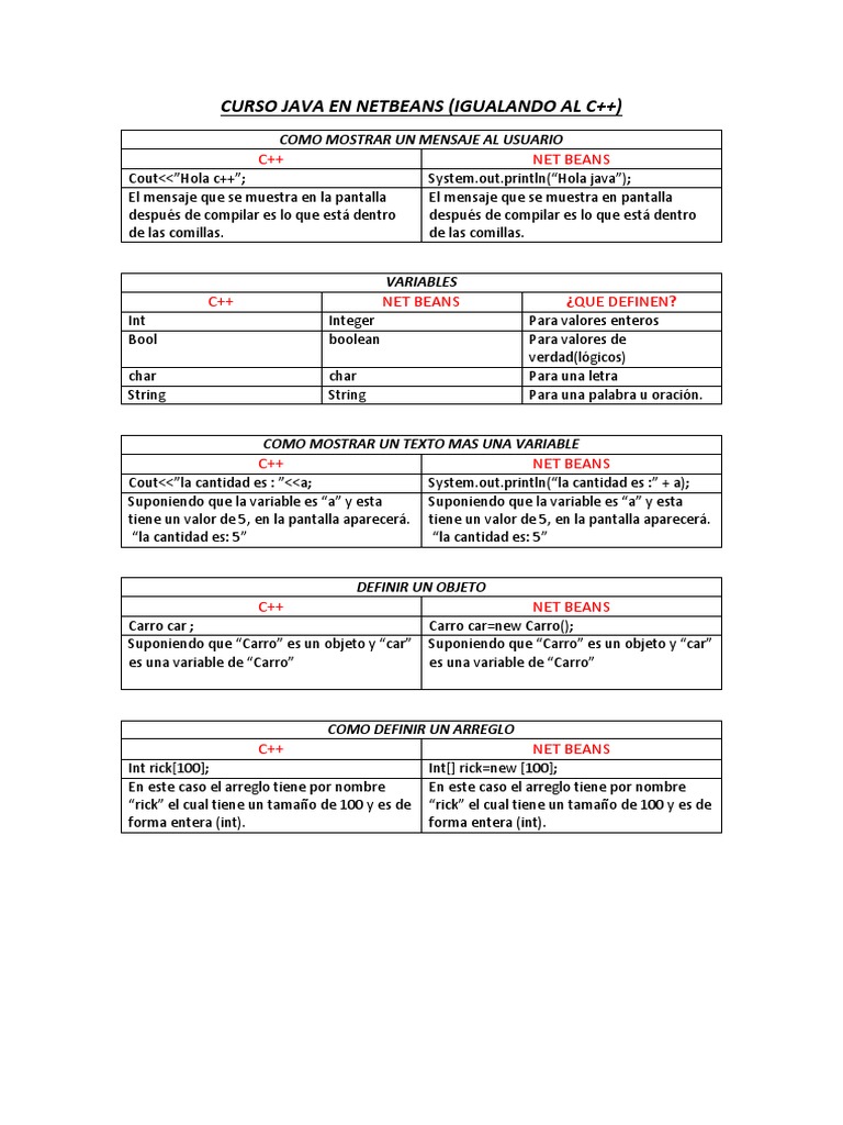 Curso Java en Netbeans | Descargar gratis PDF | C ++ | SQL