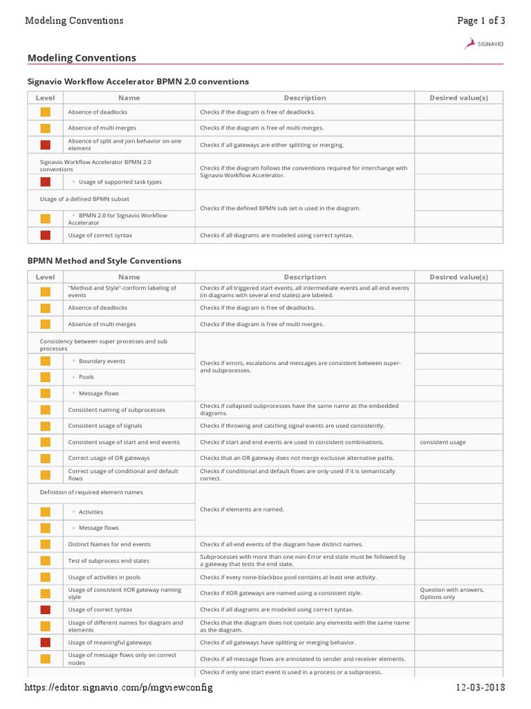 Signavio - BPMN Modeling Conventions | PDF | Workflow | Software ...