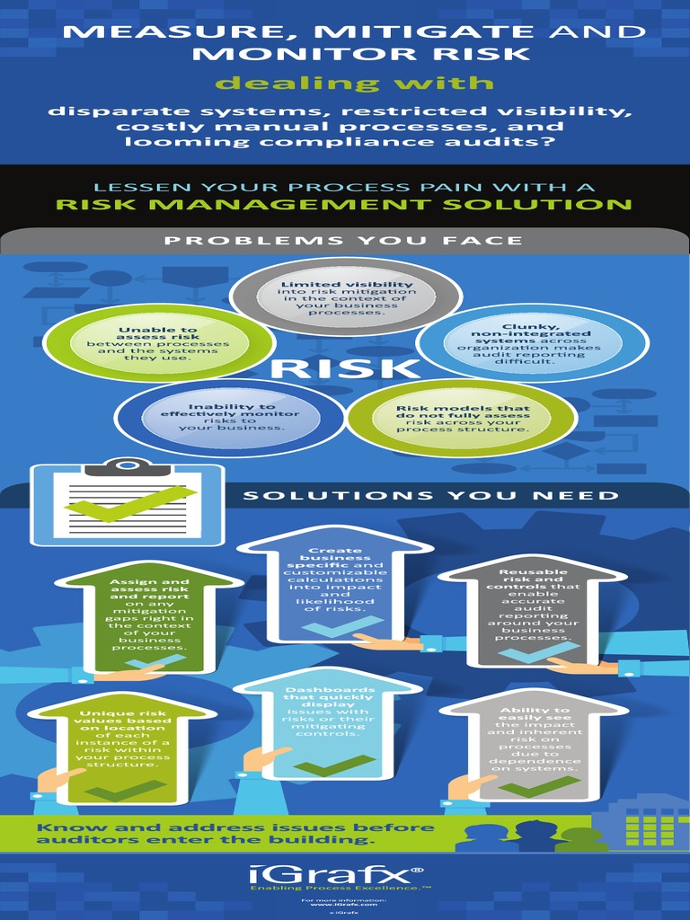 Disparate Systems, Restricted Visibility, Costly Manual Processes, and ...