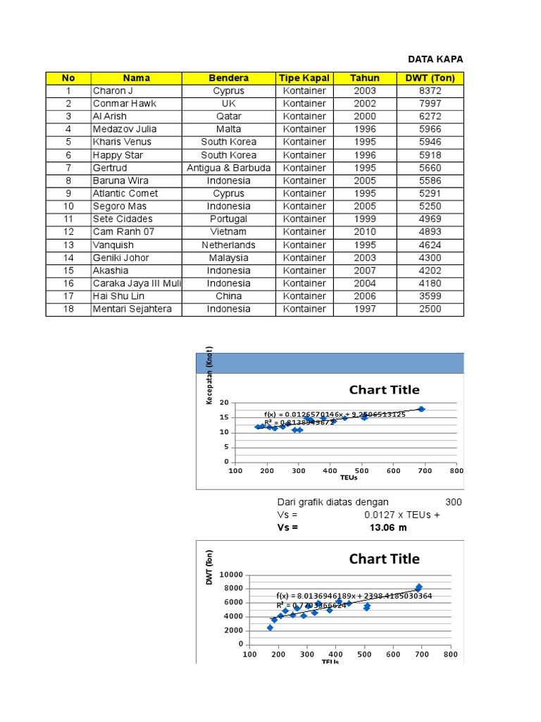 Data Kapal Kontainer | PDF