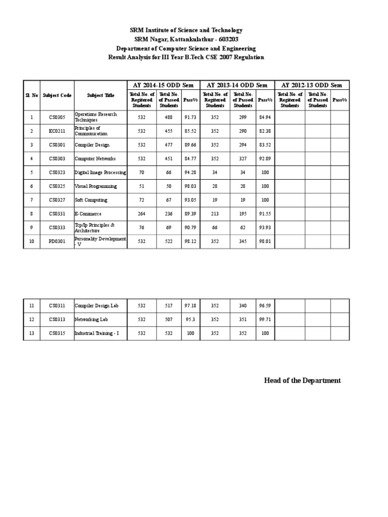 Result Analysis Format 2007 | PDF | Science And Technology | Digital ...