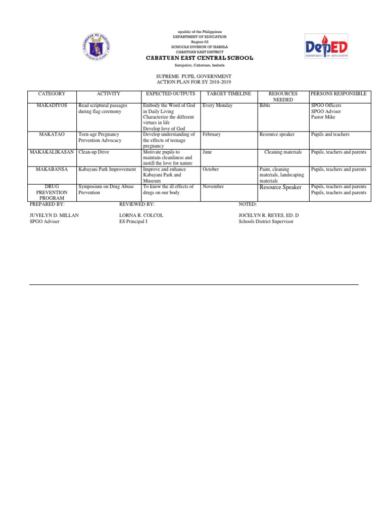 Supreme Pupil Government Spgo Action Plan 2018 2019 Revised | PDF ...