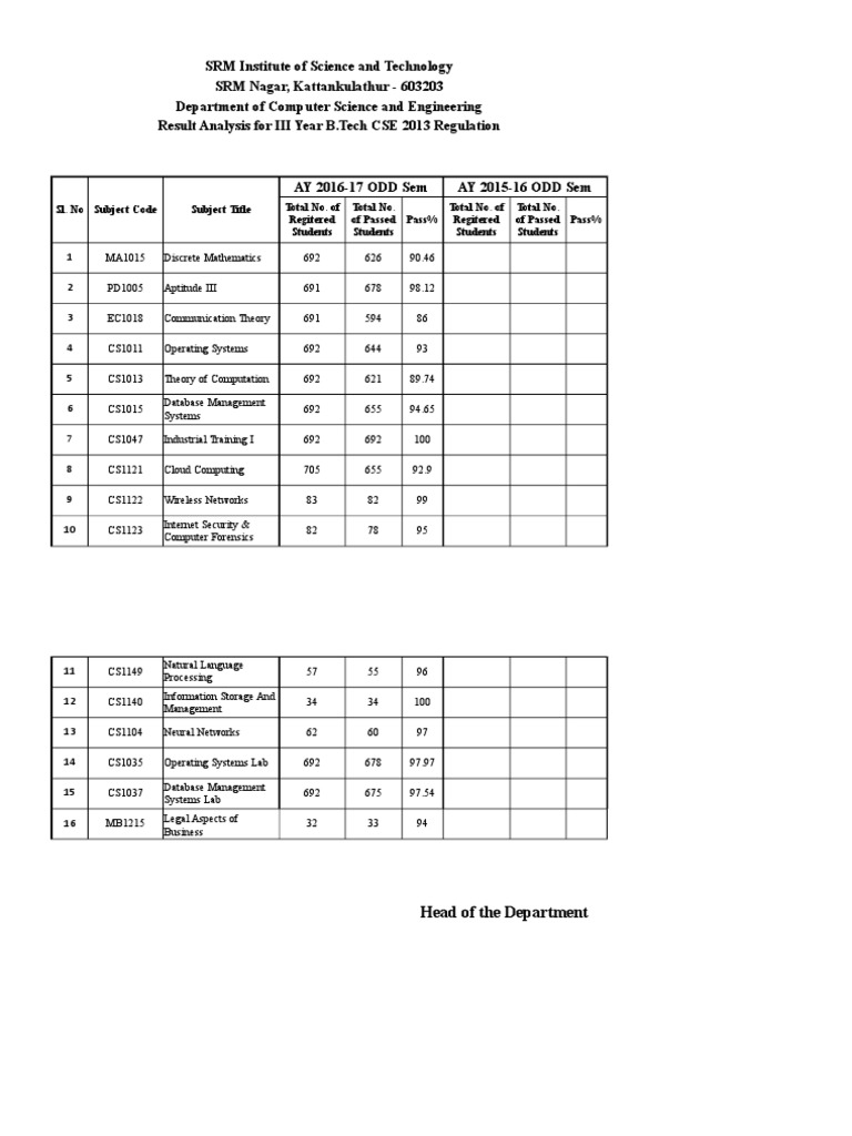 Result Analysis Format 2013 Pdf Computer Science Computer Network 0365
