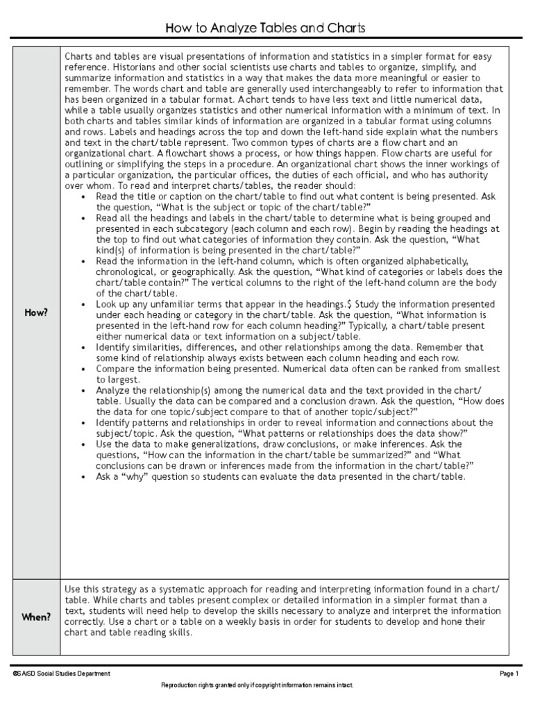 PTE Explaining Charts | Download Free PDF | Chart | East Africa