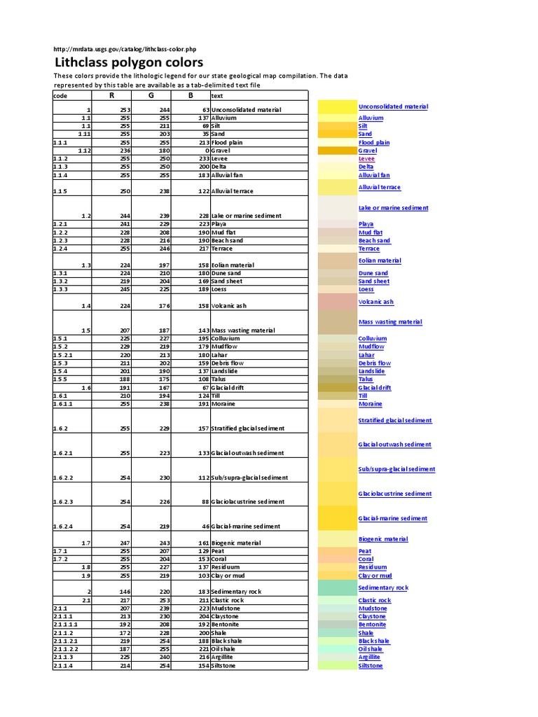 Colores Litologicos USGS | PDF | Geology | Petrology
