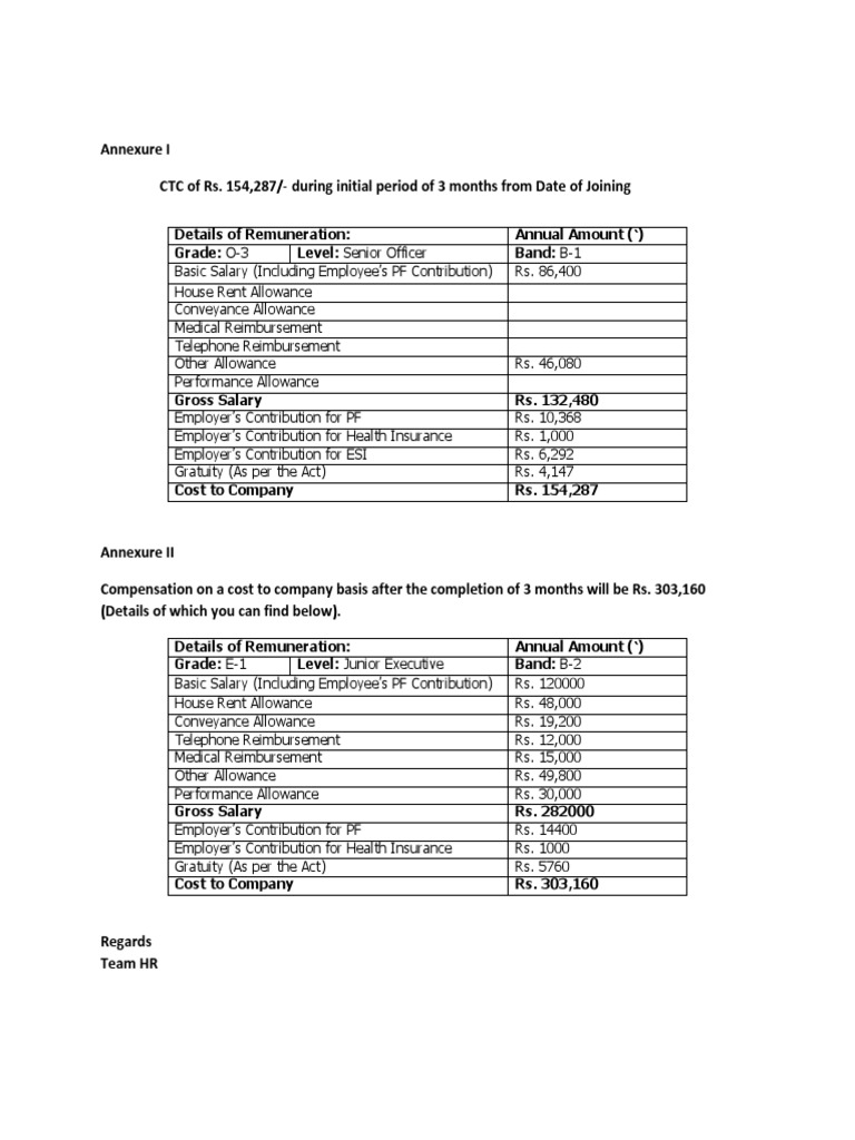 Annexure I CTC of Rs. 154,287/-During Initial Period of 3 Months From ...