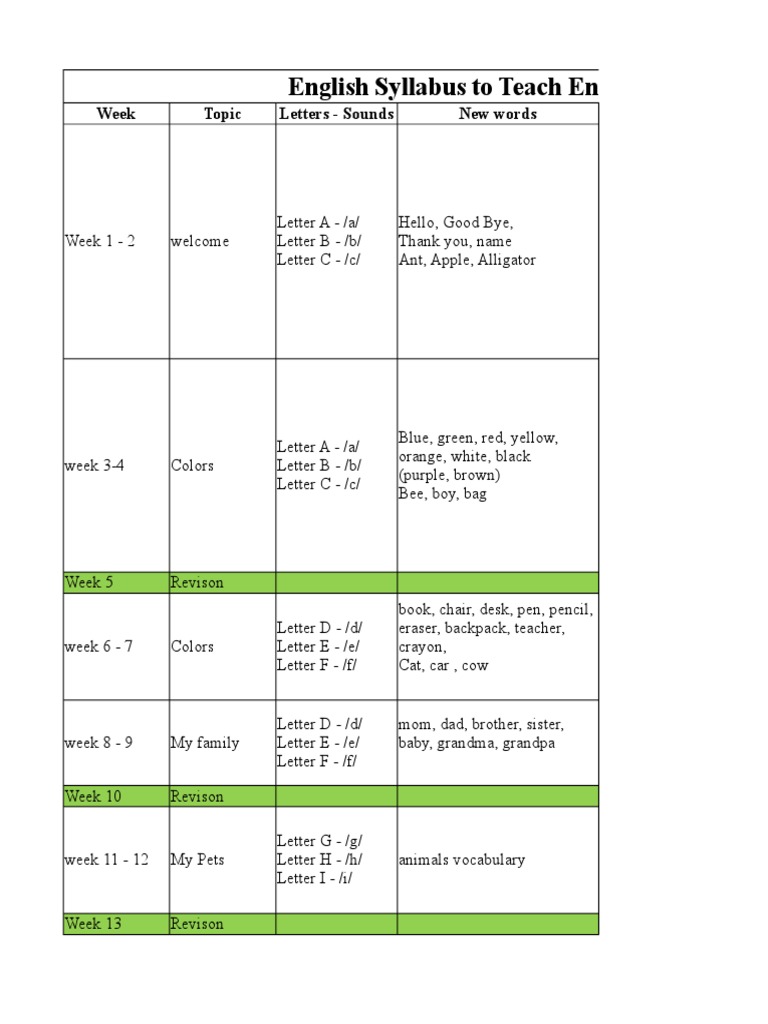 Syllabus To Teach English For Kids | PDF | Language Arts & Discipline