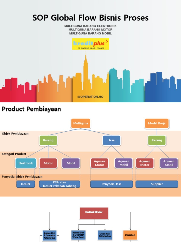 Sop Global Flow Bisnis Proses Day 1 | PDF
