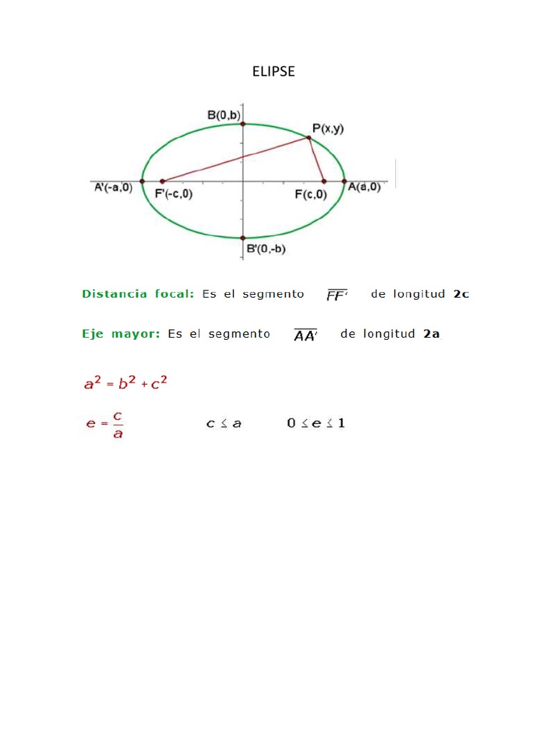 Formulario Conicas | PDF