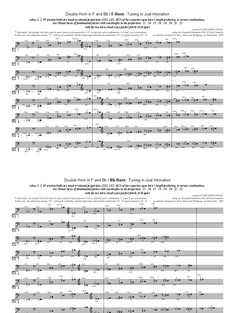 Horn Tuning | PDF | French Horn | Sound