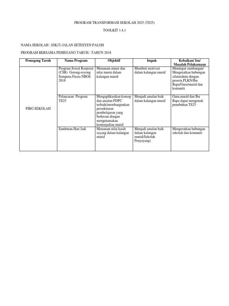 Program Transformasi Sekolah 2025 | PDF