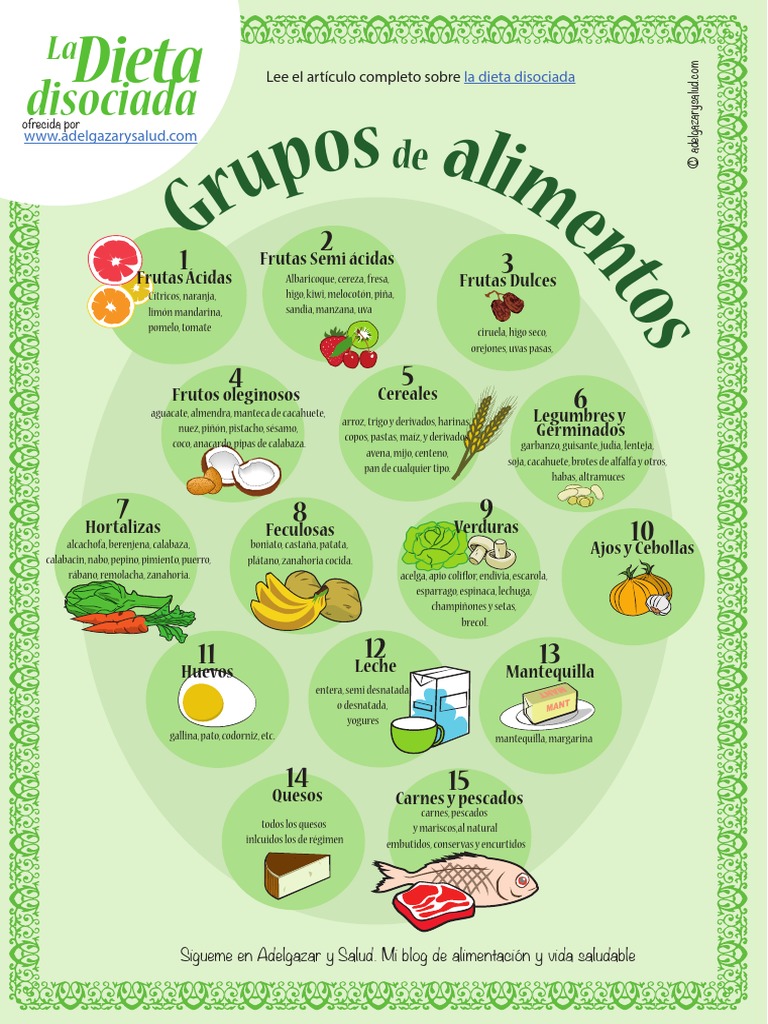 Tabla de la dieta disociada para adelgazar | PDF