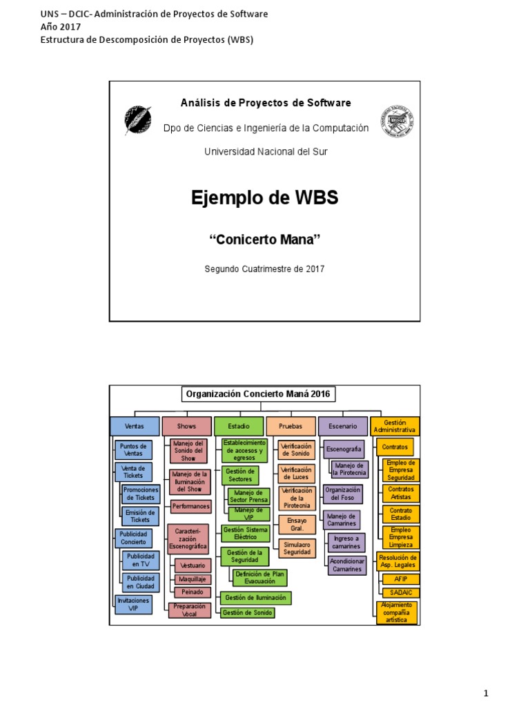 2017-Ejemplo WBS PDF | PDF | Business | Informática