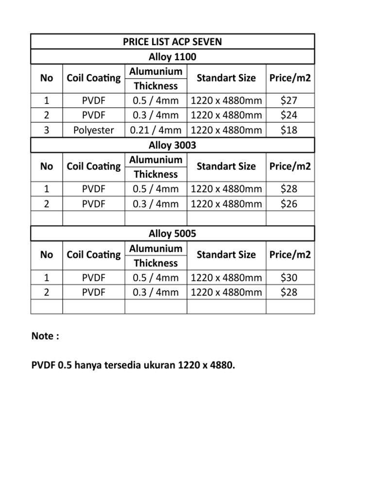 Price List Acp Seven | Download Free PDF | Building Materials | Materials