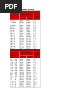 Tabela Rosca Fina Polegada | PDF