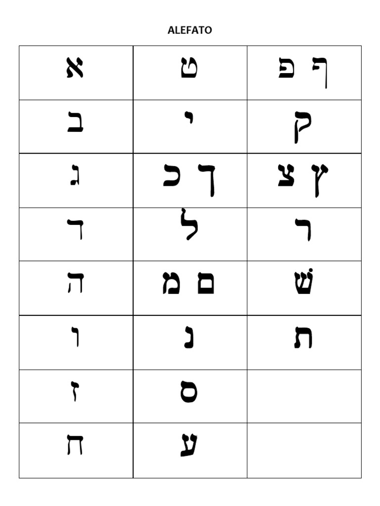 E1 - Escritura Del Alefato | PDF