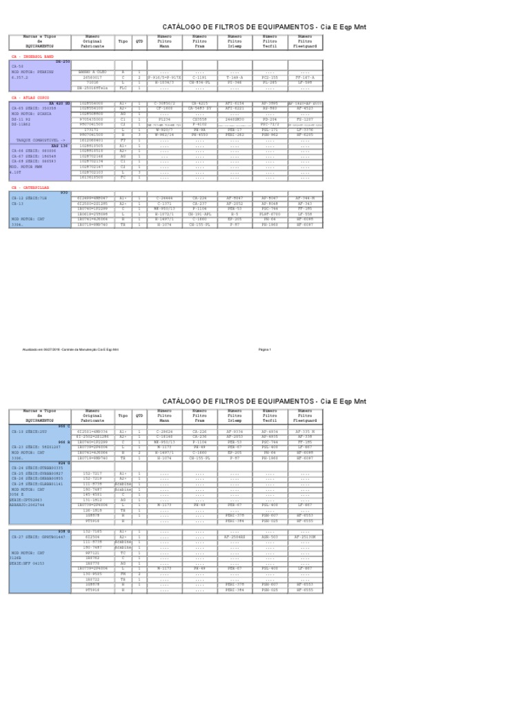 Catalogo Filtro Eqp 2008 | PDF