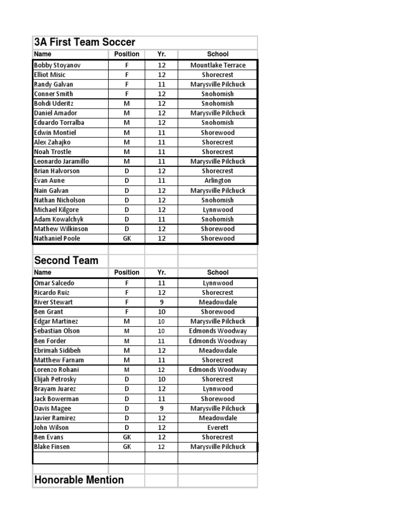 3A Soccer | PDF | Schools