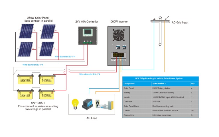 1KW Connection Drawing | PDF | Photovoltaic System | Equipment