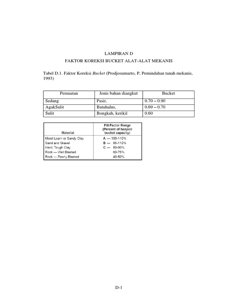 18.lampiran D Fill Factor | PDF