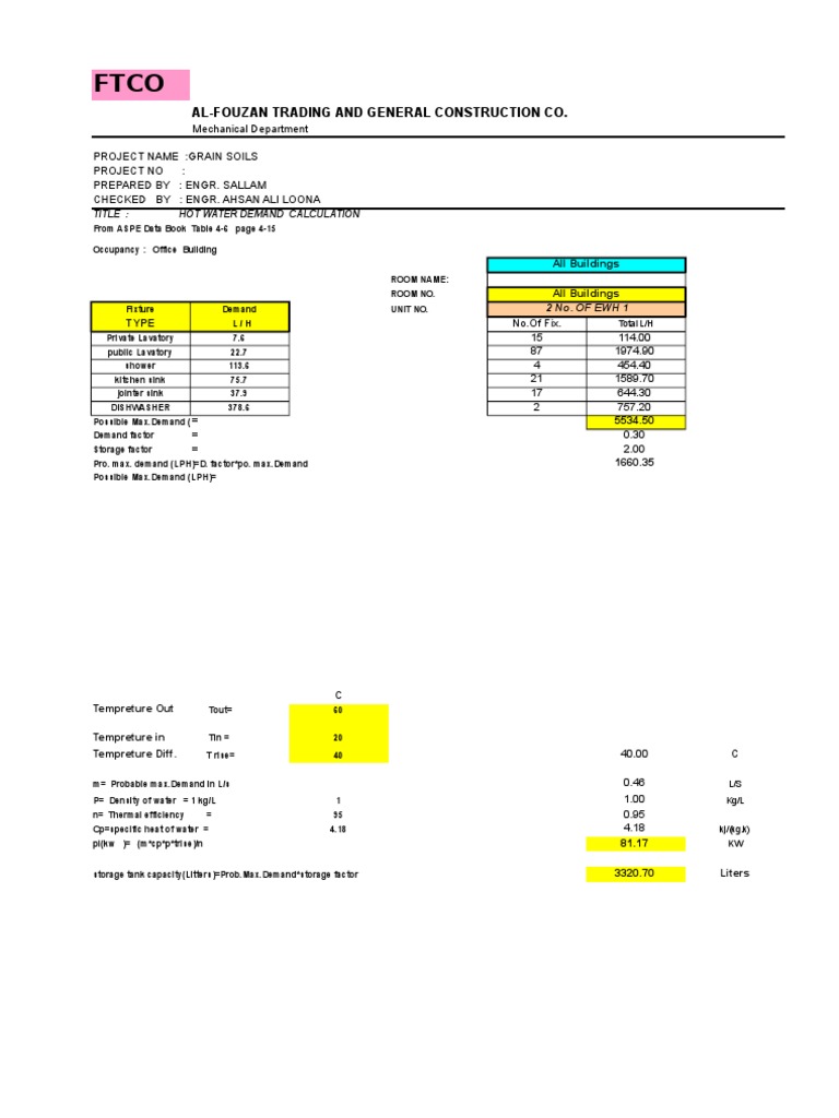 Cold and Hot Water Demand Calculation Alfouzan | PDF | Tap (Valve) | Toilet