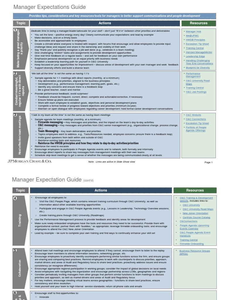 Manager Expectations Guide | PDF | Leadership | Employment